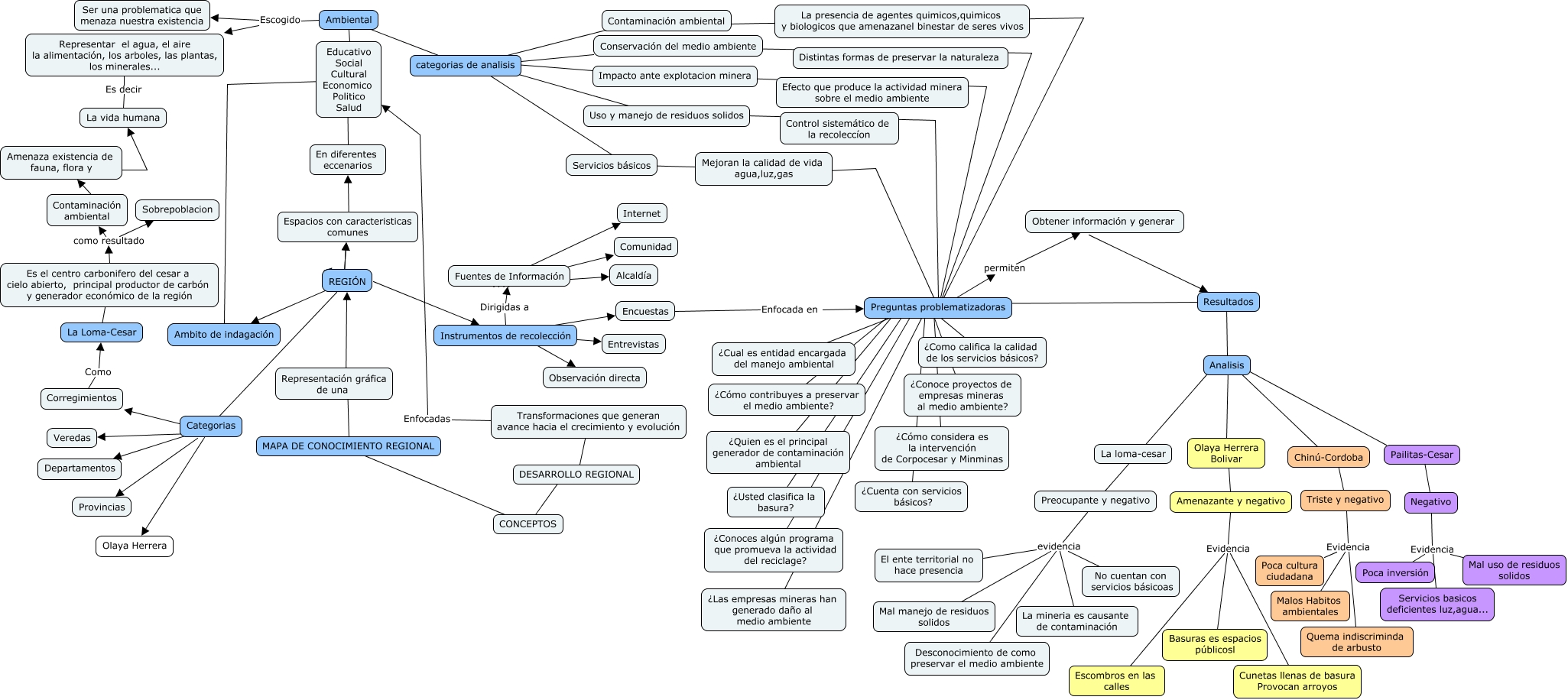 mapa de conocimiento